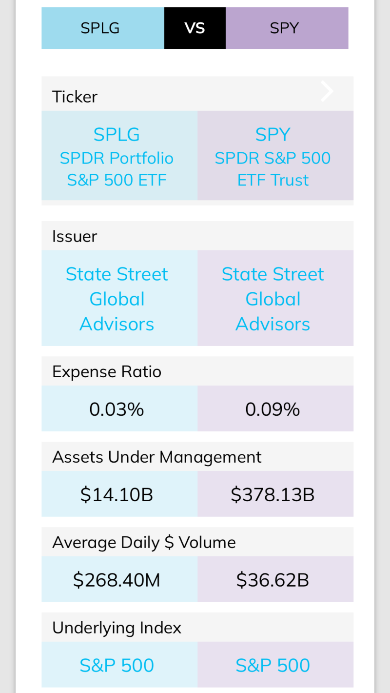 [SPLG] S&P500지수 ETF 소액으로 투자하는 법 : 네이버 블로그
