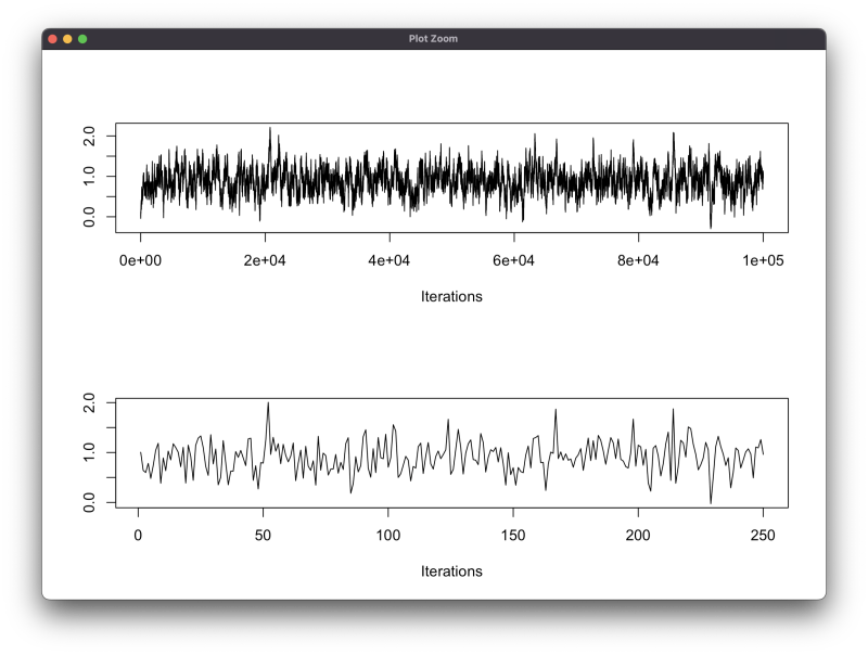 R, MCMC 체인의 수렴성 진단 - traceplot, effectiveSize, raftery.diag (BAYES2 ...