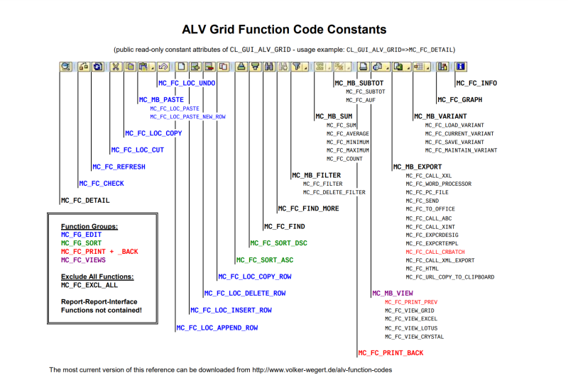 ALV Row, Cell 색 넣기, FieldCatalog, 버튼 비활성화 : 네이버 블로그