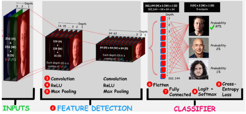 [AI/ML] CNN 특징 추출 개요 - 1) Feture Map Size 계산, Zero Padding : 네이버 블로그