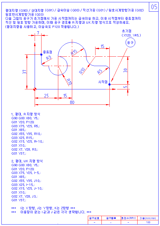 Cnc 프로그래밍 머시닝센터 수기코딩 004 G90절대 G91상대 G00급속이송 G01직선가공 G02원호시계가공 G03원호반