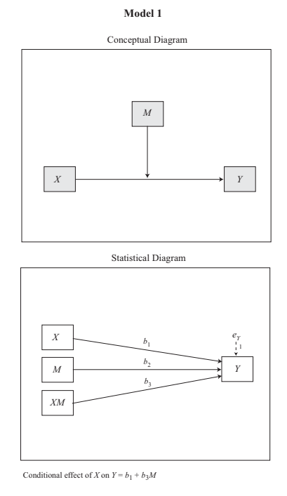 spss 매크로 모델 넘버(spss macro model number) 확인하는 방법 : 네이버 블로그
