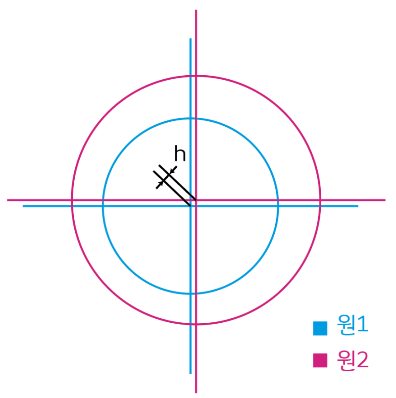 동심도 란 무엇인가 기하공차幾何公差 종류 1 네이버 블로그