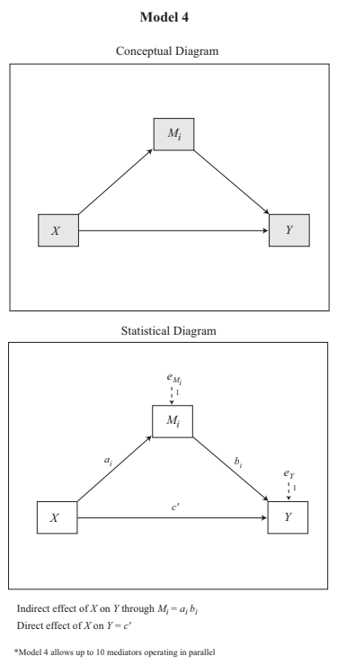 spss 매크로 모델 넘버(spss macro model number) 확인하는 방법 : 네이버 블로그