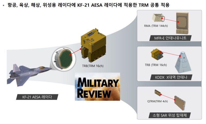 UAE용 천궁 AESA & 한국의 GaN 기술 : 네이버 블로그