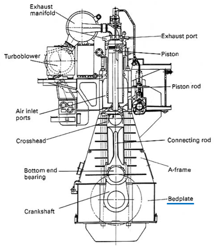 Main Engine Bed Plate : 네이버 블로그