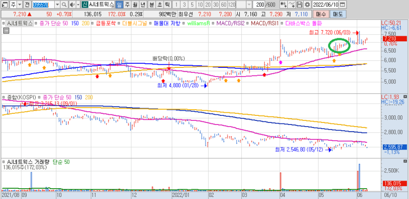 High Tight Flag Pattern, NRx, THQ / 좋아하는 패턴 : 네이버 블로그