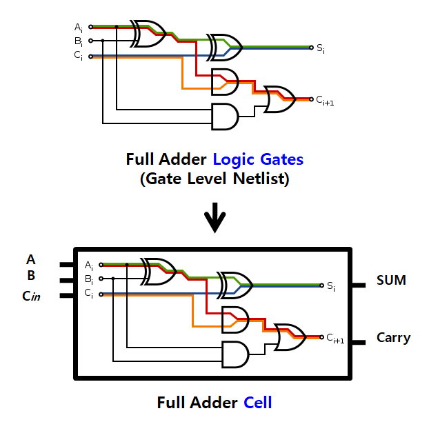 Propagation Delay에 대해서 알아보자! - Feat. Cell Delay & Gate Delay, Net Delay ...