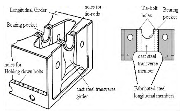 Main Engine Bed Plate : 네이버 블로그
