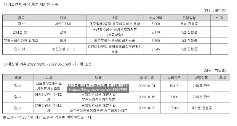곤지암 아이파크와 신대 1지구 도시 관리 계획 구역 `23년 5월 3일 추가 네이버 블로그