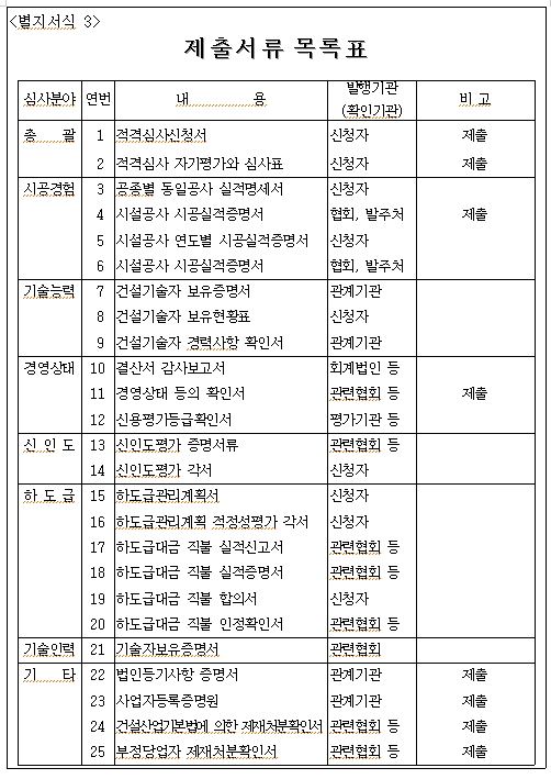 낙찰 후 적격심사 신청서 작성 및 제출하기발주처 직접제출 A To Z 네이버 블로그
