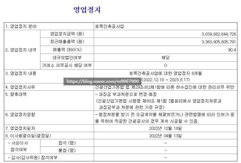 곤지암 아이파크와 신대 1지구 도시 관리 계획 구역 `23년 5월 3일 추가 네이버 블로그