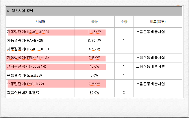 안성시 공장등록 완료사례 소음진동 비산먼지 발생사업신고 네이버 블로그