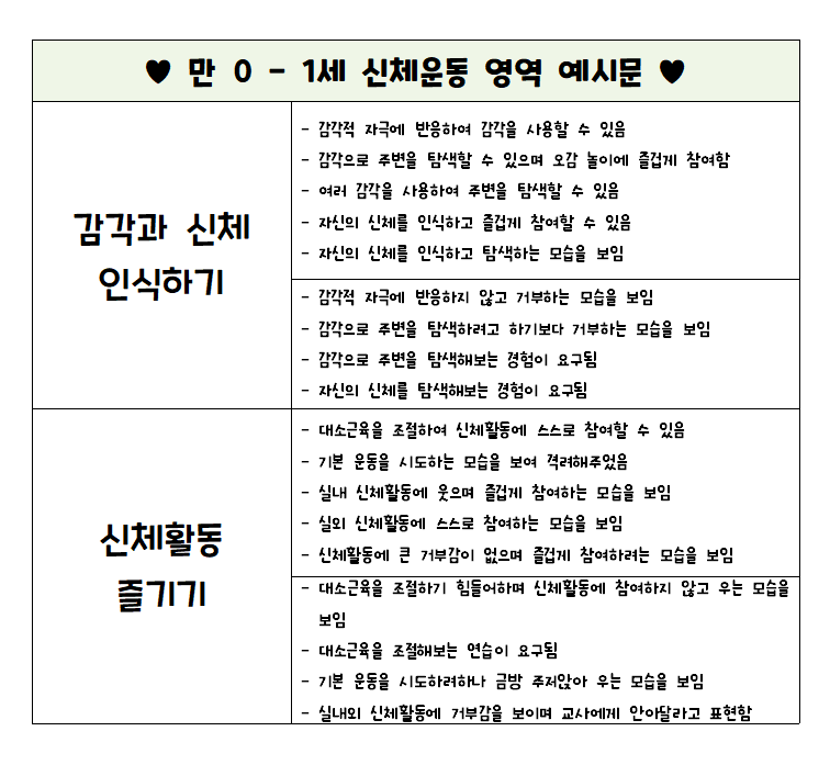 어린이집 관찰일지 영유아 발달평가 0~1세 영역별 목표 및 내용 예시문 네이버 블로그