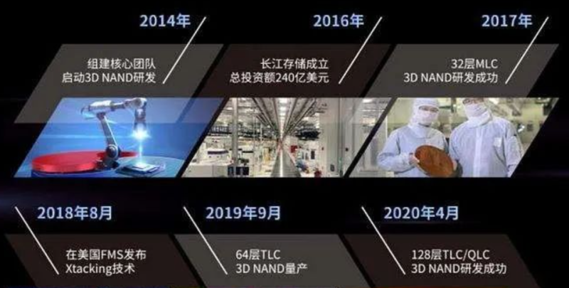 중국 창장메모리(YMTC), 232단 3D NAND 2022년말 양산 예정 '소문' 무성 (텐센트망 2022.6.14 ...