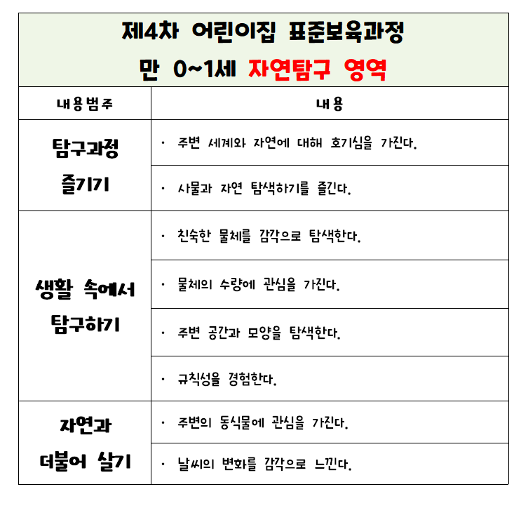 어린이집 관찰일지 영유아 발달평가 0~1세 영역별 목표 및 내용 예시문 네이버 블로그