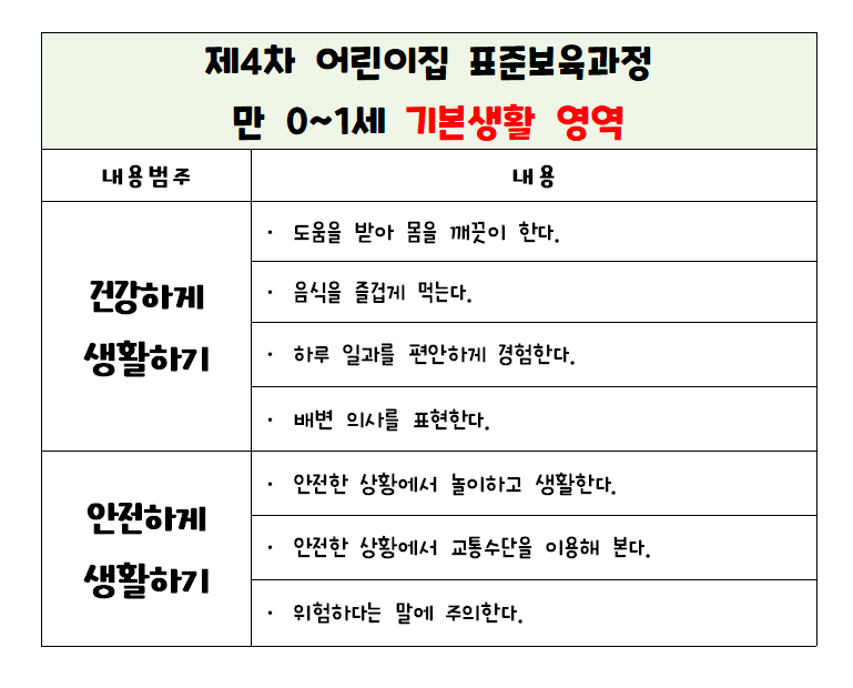 어린이집 관찰일지 영유아 발달평가 0~1세 영역별 목표 및 내용 예시문 네이버 블로그