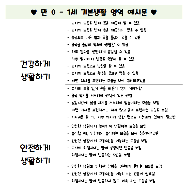 어린이집 관찰일지 영유아 발달평가 0~1세 영역별 목표 및 내용 예시문 네이버 블로그