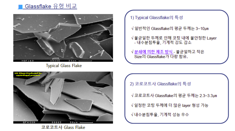 Glass Flake Lining(Coating)에 대해서, Corrocoat Korea : 네이버 블로그