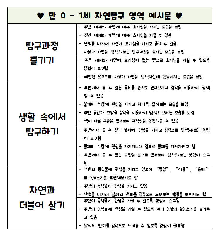 어린이집 관찰일지 영유아 발달평가 0~1세 영역별 목표 및 내용 예시문 네이버 블로그