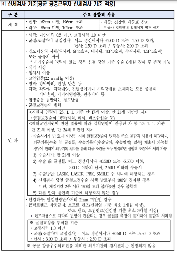 공군사관학교 시험 원서 접수 일정 장소 월급 내신 시력 경쟁률 네이버 블로그