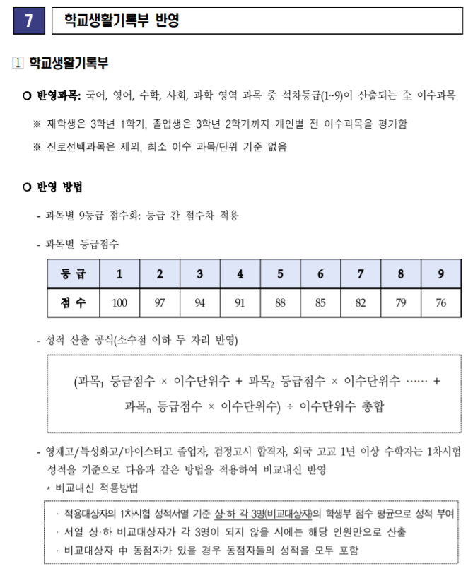 공군사관학교 시험 원서 접수 일정 장소 월급 내신 시력 경쟁률 네이버 블로그
