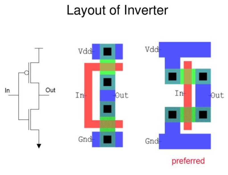 인버터(Inverter) Cell(Gate)이 실제로 어떻게 구성(Implementation) 될까? - 논리소자기호 ...