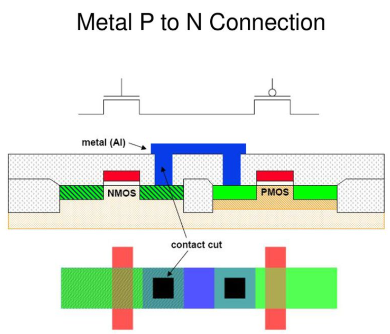 인버터(Inverter) Cell(Gate)이 실제로 어떻게 구성(Implementation) 될까? - 논리소자기호 ...