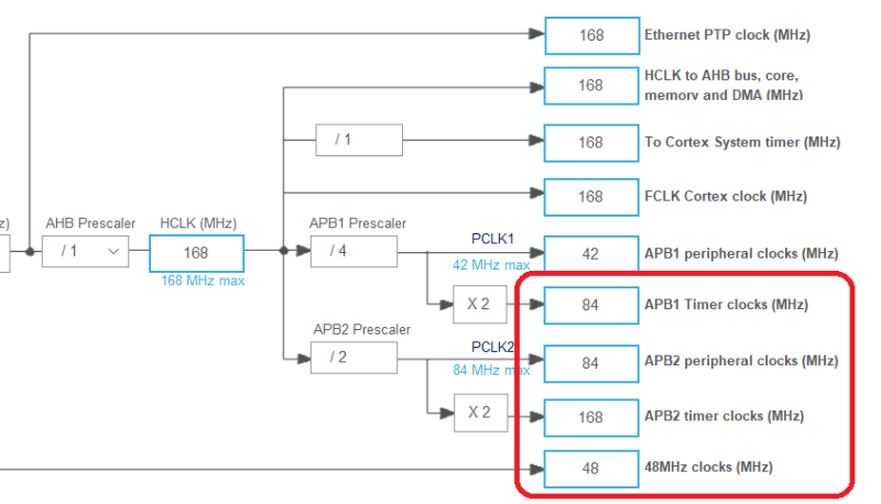 STM32 TIMER 인터럽트를 통한 LED 제어 : 네이버 블로그