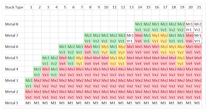 Metal Layers (Metal Stack) in VLSI (반도체 공정) : 네이버 블로그