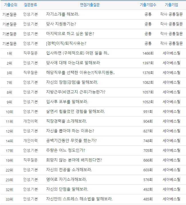 세아창원특수강 · 세아베스틸 면접 후기 자료 및 전형방식 세아 베스틸 및 창원특수강 면접질문 기출 2022년 채용 공고