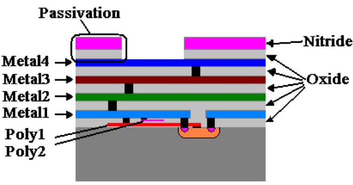 인버터(Inverter) Cell(Gate)이 실제로 어떻게 구성(Implementation) 될까? - 논리소자기호 ...