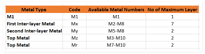 Metal Layers (Metal Stack) in VLSI (반도체 공정) : 네이버 블로그