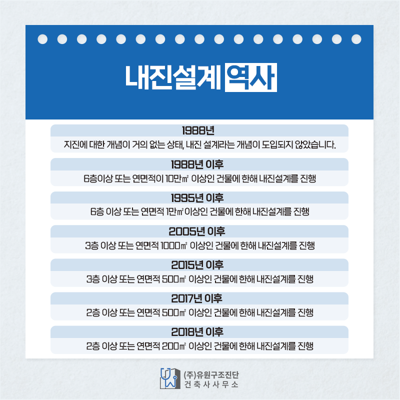 건축물 내진설계의 기준 네이버 블로그