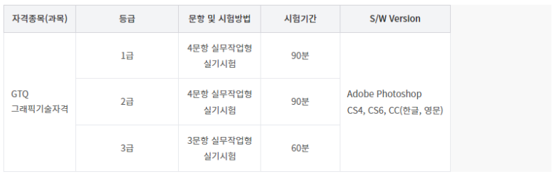 Photoshop Gtq 포토샵 자격증 시험일정 비용 난이도 꿀팁 네이버 블로그