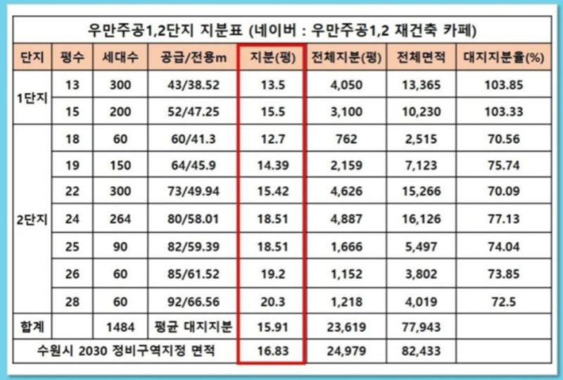우만주공12단지 및 현대아파트우만동 네이버 블로그