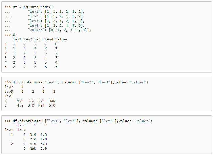 나만 몰랐던 파이썬 표 데이터 다루는 법 (pandas) : 네이버 블로그