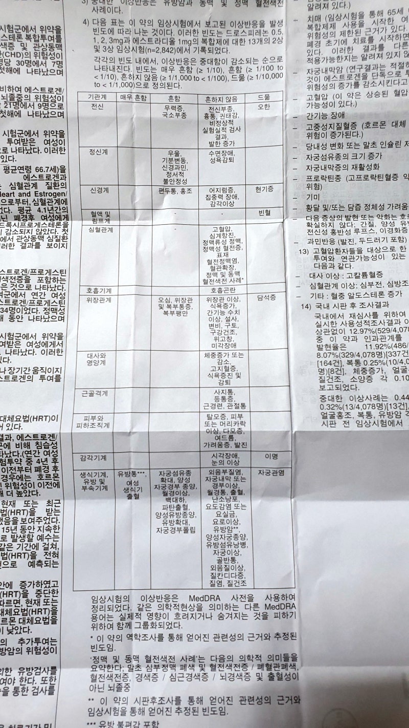 안젤릭 안젤릭정 여성 호르몬제 갱년기 증상 치료 약 부작용 출혈 성분 및 복용법 효과 효능 주의할 점 네이버 블로그