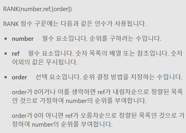 엑셀 통계함수 사용법3 (LARGE, SMALL, RANK 함수) : 네이버 블로그