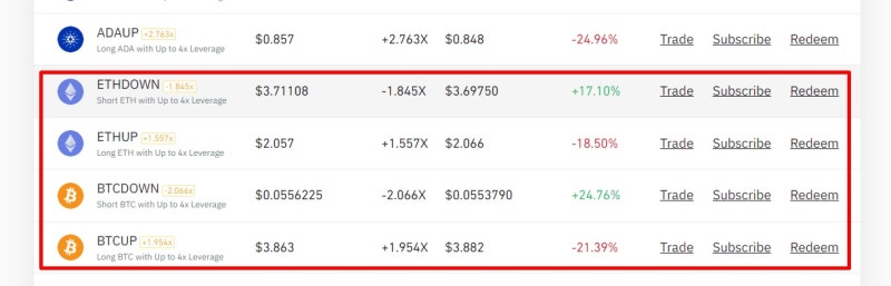 바이낸스 거래소 저배율 레버리지 토큰 사용법 - 바이비트