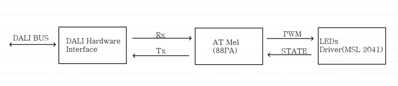 LED조명 DALI 조명제어기술 : 네이버 블로그