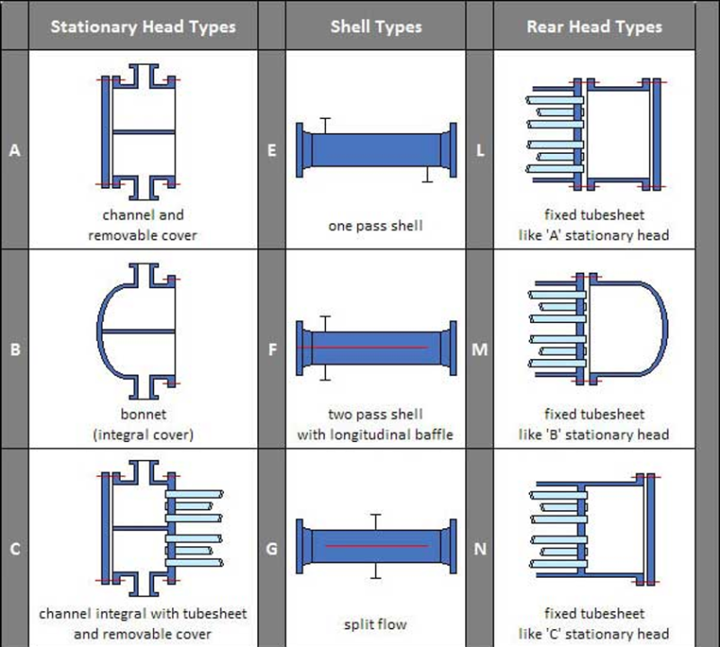 적합한 TEMA type 선정을 위한 고려사항 R1 : 네이버 블로그