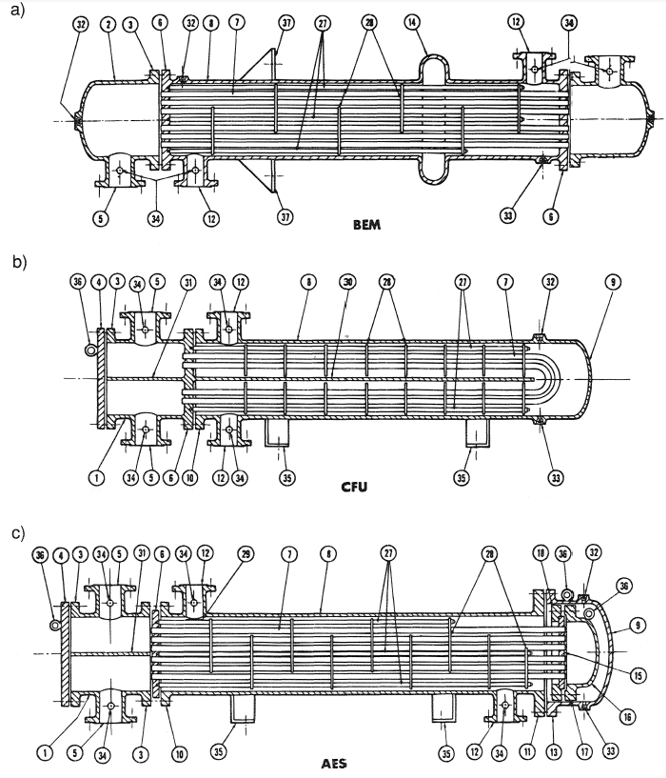 적합한 TEMA type 선정을 위한 고려사항 R1 : 네이버 블로그