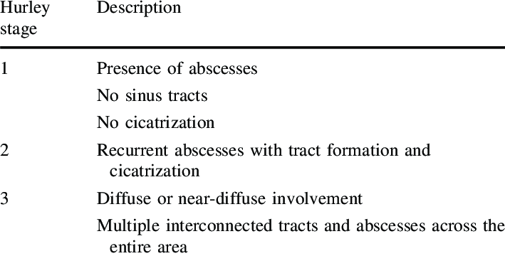[화농성 한선염] 엉덩이 종기가 반복된다면 이 질환을 의심해보세요 : 네이버 블로그