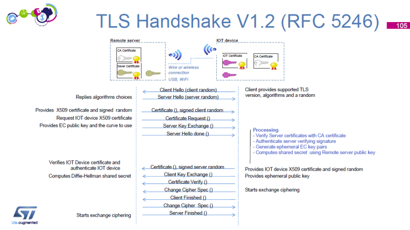 [STM32] MOOC Security#TLS : 네이버 블로그