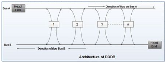 네트워크란 무엇인가? 네트워크 유형 : 네이버 블로그