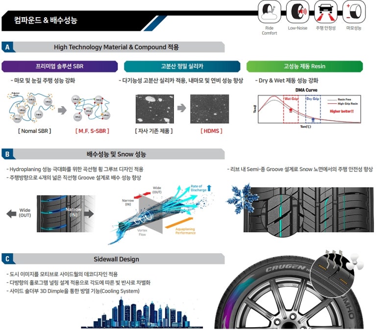 금호타이어 SUV 전용 크루젠 HP51 신제품 출시 (KL33 후속) : 네이버 블로그