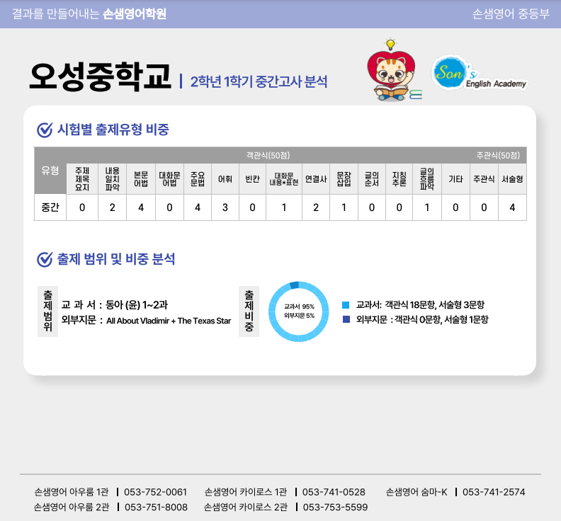 손샘영어 2022년 오성중학교 중2 1학기 중간고사 출제 경향 분석 네이버 블로그