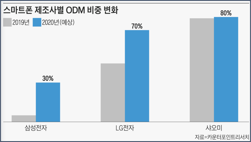 OEM, ODM, JDM 위탁생산별 차이점 / 장단점 비교 : 네이버 블로그