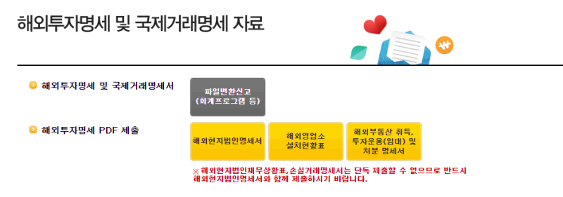 해외현지법인명세서 제출하기해외현지기업 투자 네이버 블로그